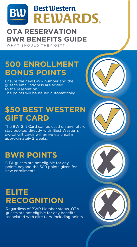 Best Practices & Guides – BW Innsider Rewards